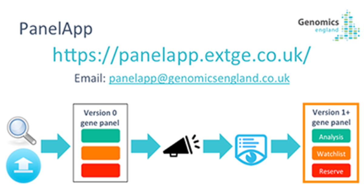 PanelApp reaches 150 diagnostic-grade virtual gene panels